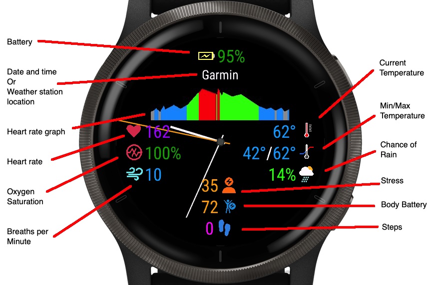 Connect IQ Store | Free Watch Faces and Apps | Garmin