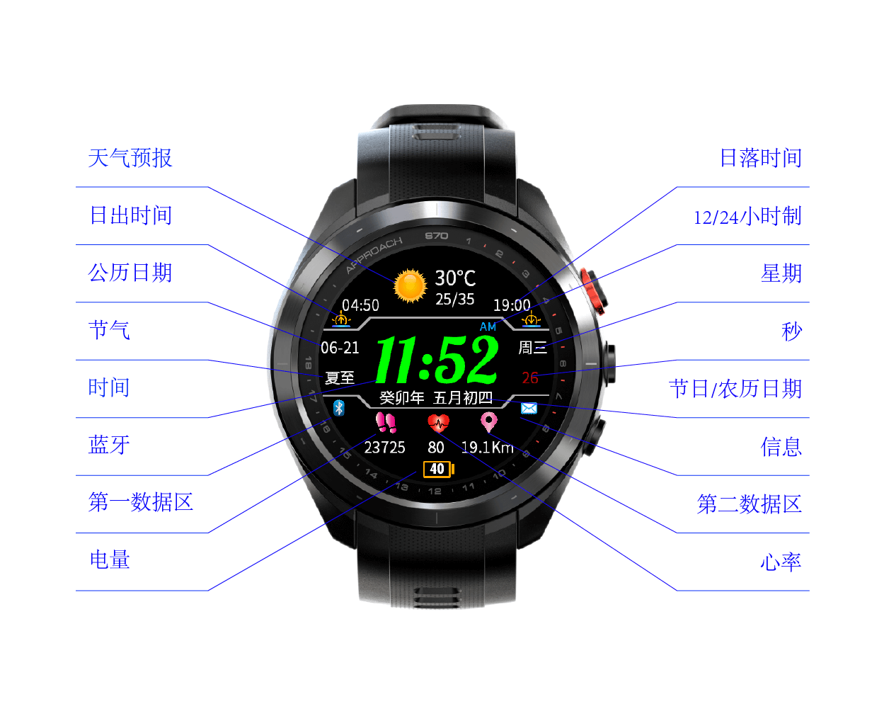 Connect IQ Store | Free Watch Faces and Apps | Garmin