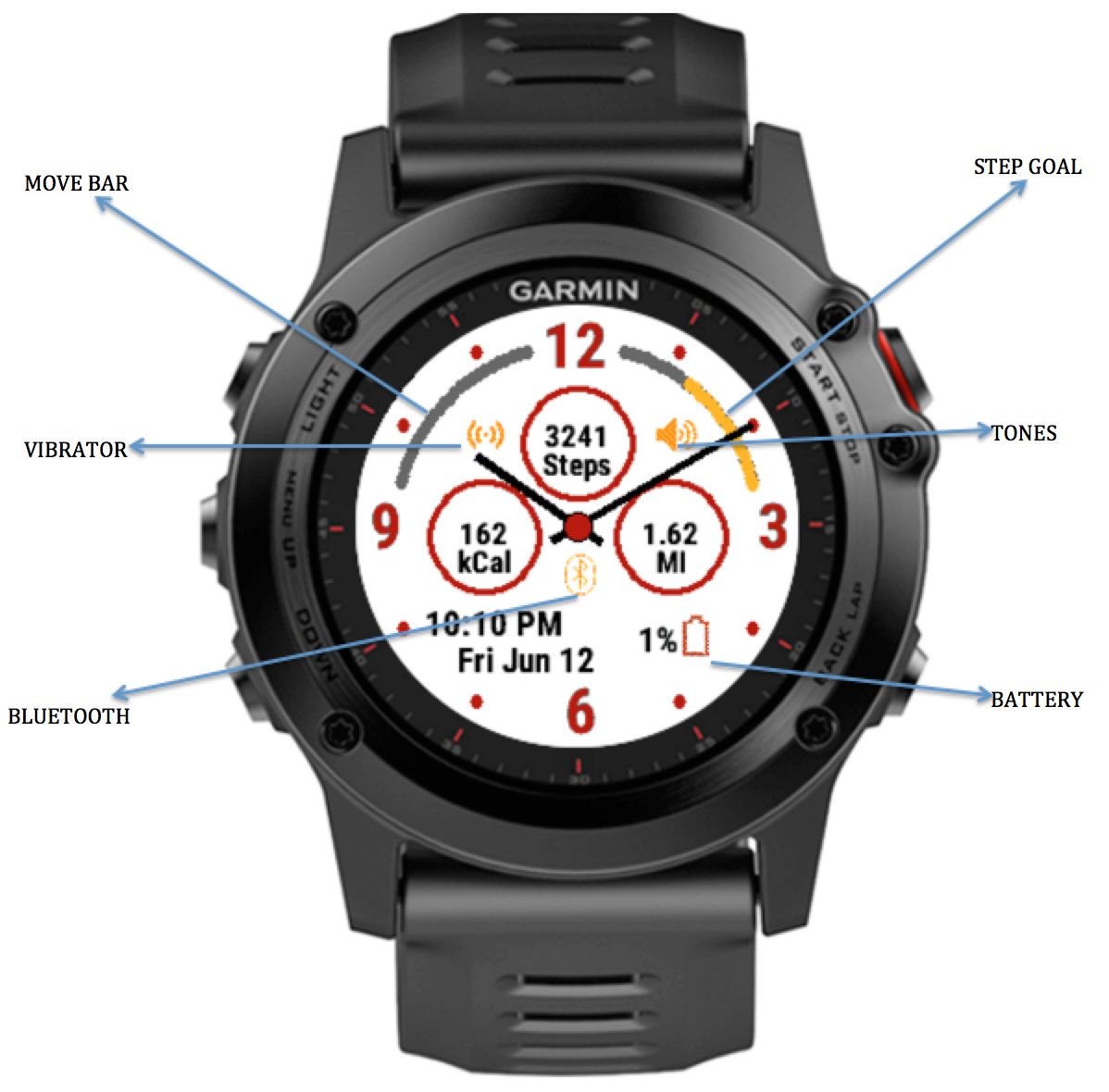 Connect IQ Store | Free Watch Faces and Apps | Garmin